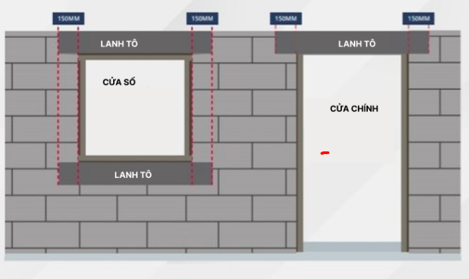 Lanh Tô Là Gì? Nên Sử Dụng Loại Lanh Tô Nào?