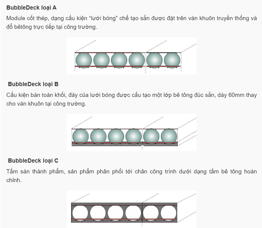 Sàn bóng BubbleDeck là gì? Quy trình công nghệ sàn bóng trong xây dựng